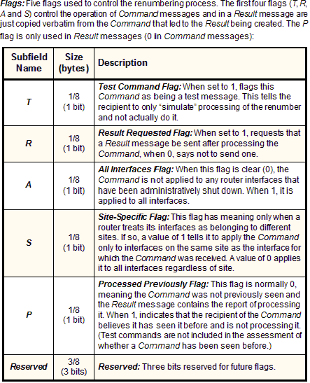 The Tcpip Guide Icmpv6 Router Renumbering Messages