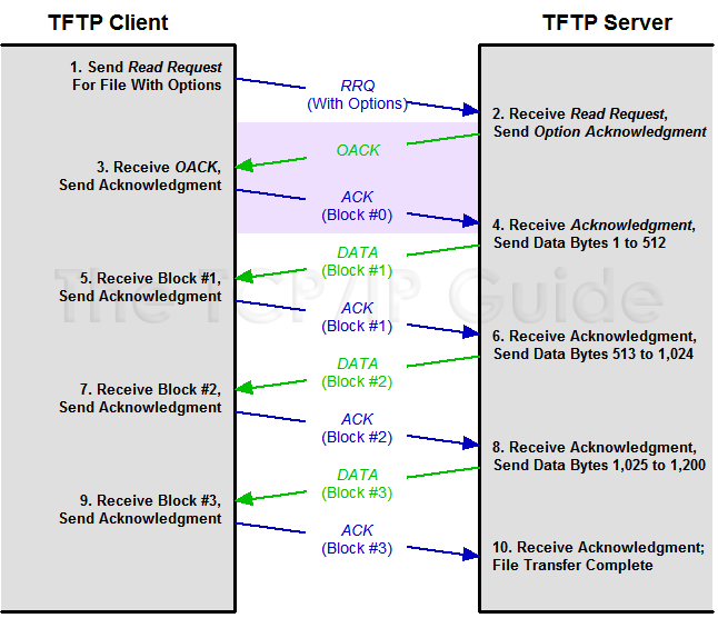 Java Tftp Client Example Kizamerchant Java Tftp Client Example Kizamerchant